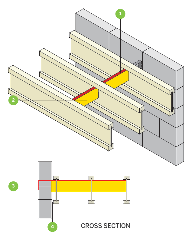 RESTRAINT STRAP (I-Joist parallel to wall)